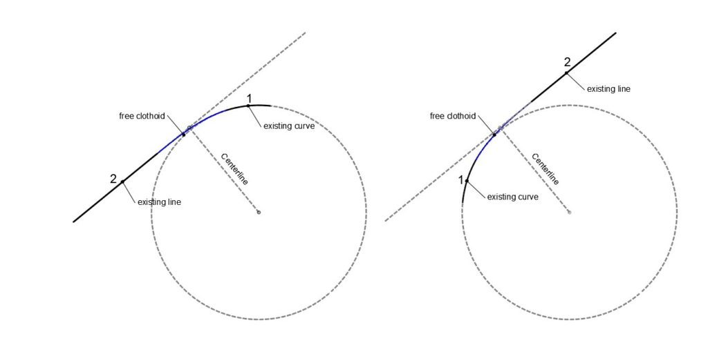 TSS CloKit® : Mastering Clothoid in AutoCAD® – TSS.LINK