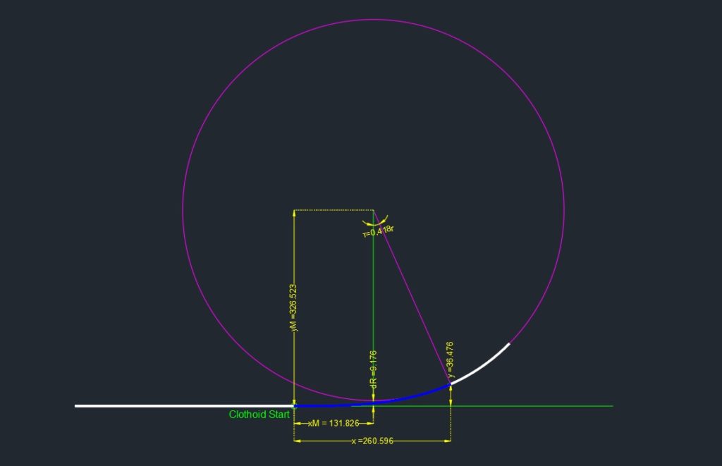 TSS CloKit® : Mastering Clothoid in AutoCAD® – TSS.LINK